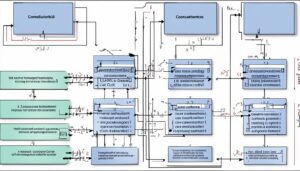 Conditional Statements in Verilog