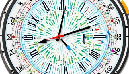 Procedural blocks in Verilog